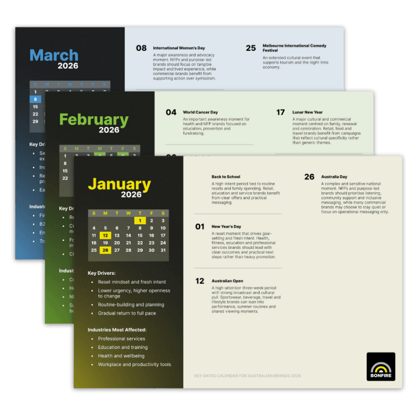 Key Dates Calendar for Australian Brands 2026 - Bonfire Digital